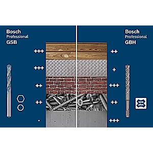 BOSCH GSB13RE Impact Drill 240V