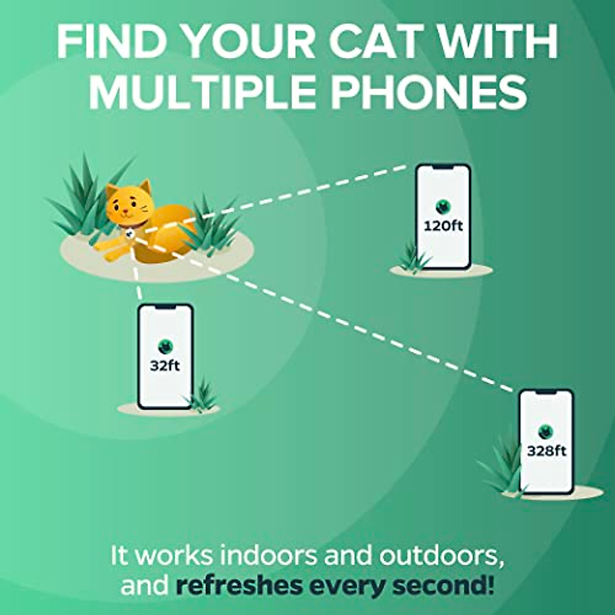 Cat Tailer Cat Tracker - Small and Lightweight Waterproof Bluetooth Pet Collar Attachment, 328 foot Range, Replaceable 6 Month Battery Life, Android/Apple iOS Compatible