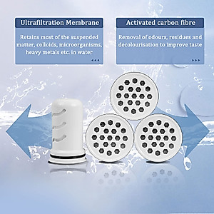 Joogto Water Pitcher Filter Replacement for LifeStraw Water Filter Pitchers and Dispensers.Can Effectively Remove Dirt, Sand, Cloudiness Microplastics, PFAS, 30+ Contaminants From Water