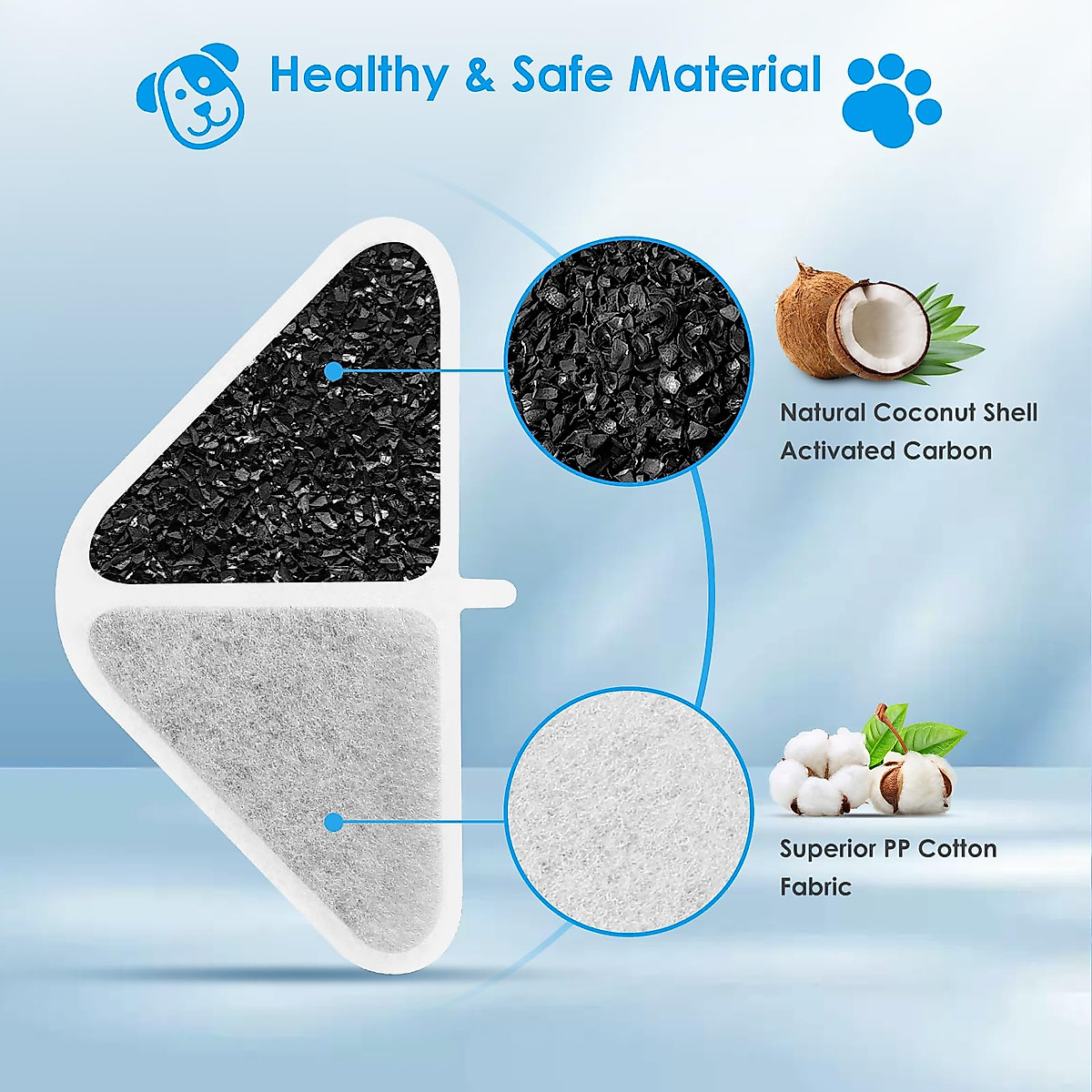 6 Pack Cat Water Fountain Filter Replacement Filter&Sponge&Filter Bag for 230oz/7L Pet Water Fountains