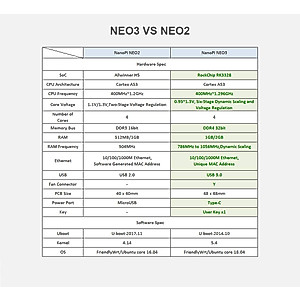 youyeetoo FriendlyElec NanoPi NEO3 Mini Router Single Board Computer Rockchip RK3328 Super Tiny ARM Board for IOT (with Case and Heat Sink)