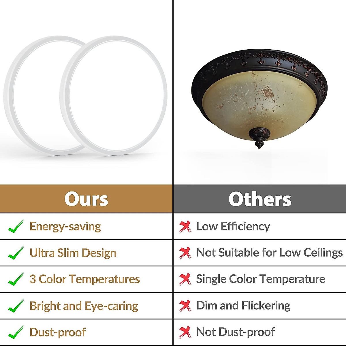 BrightHome 250W Equivalent 12in LED Flush Mount Ceiling Light Fixtures 24W, 3000K/4000K/6500K Adjustable, Slim Dimmable Ceiling Lamps, 2400LM Modern Round Flat Lights for Kitchen Hallway White 2 Packs