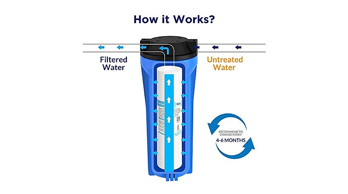 Grooved 5 Micron Whole House Water Filter Cartridge – Long-Lasting ...