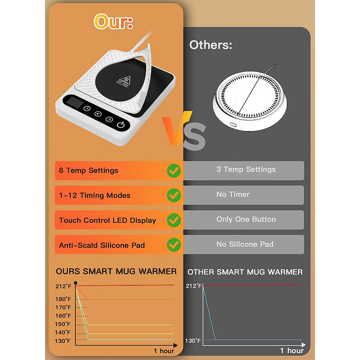 Misby Coffee Mug Warmer, Coffee Warmer for Desk with 6 Temp Settings, 8H Auto Shut Off Coffee Cup Warmer 12H Timer, Smart Coffee Warmer Plate Keeps Hot, Fresh for Coffee, Tea, Milk, Beverage,White