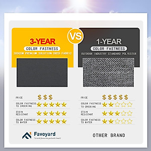 Favoyard Patio Chair Cushions 22 x 22 x 3 Inch Waterproof Outdoor Seat Cushions for Patio Furniture 3-Year Color Fastness Garden Sofa Couch Pads with Handle & Adjustable Straps Set of 2, Dark Grey