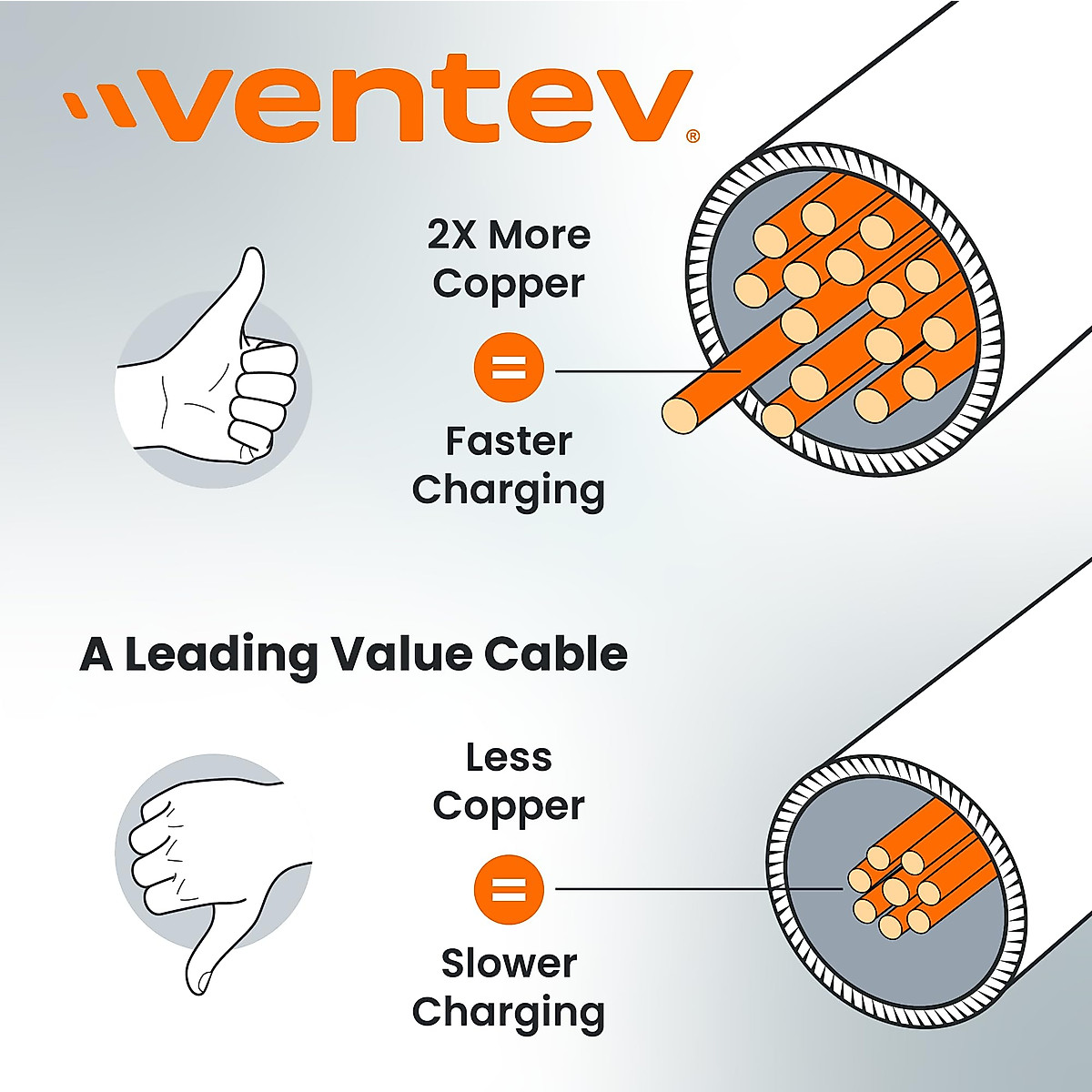 Ventev - Chargesync Helix Cable 14" USB A to USB C, Cloth Covered, Flexible Elastic Recoil Design, Fast Charging, Compatible with iPhone 16/16 Pro/15, MacBook, iPad Pro, Samsung Galaxy S25 - Gray