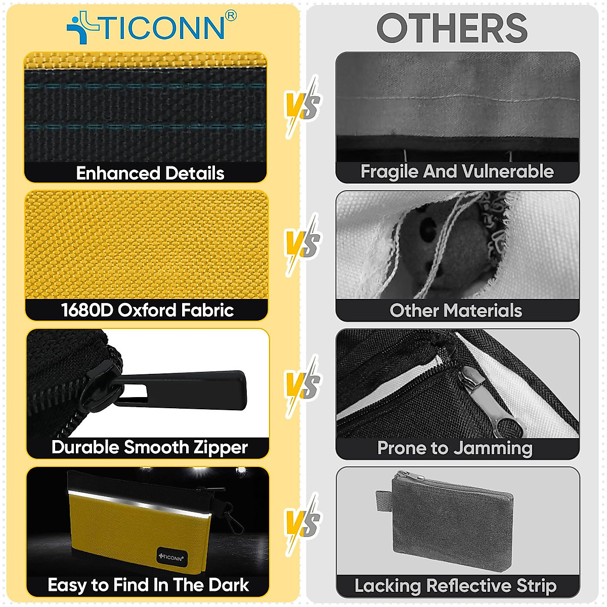 TICONN Tool Pouches with Zipper, 1680D Oxford Small Tool Bags, Waterproof Utility Bag Zipper Pouch for Tool Organizers and Storage (3 Pack Small)