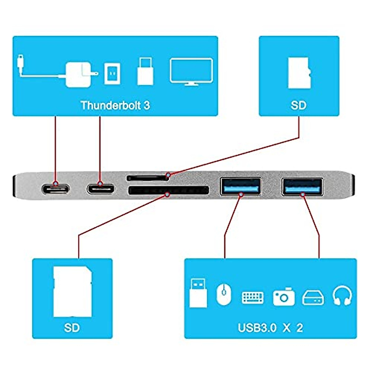 SHYPT Multifunctional USB-C Hub ，USB Hub 6 in 1 Type-C USB-C Hub Adapter Dual USB 3.0 Port
