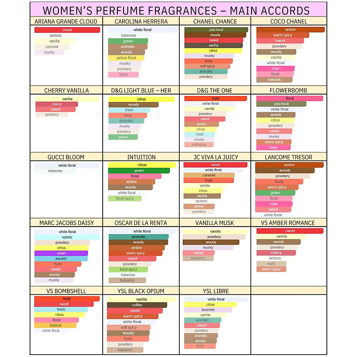 NKR Fragrance - Perfume Oil for Women - Designer Type - Our Version Of (Goochi - Bloom - her)