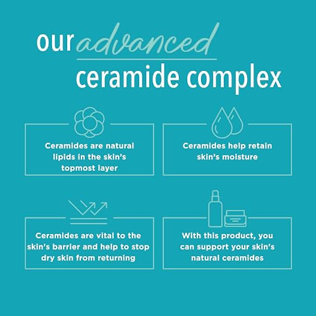 Curel Hydra Therapy In Shower Lotion, Itch Defense Body Moisturizer with Advanced Ceramide Complex, Vitamin E, & Oatmeal Extract, 12 Oz, Pack of 2