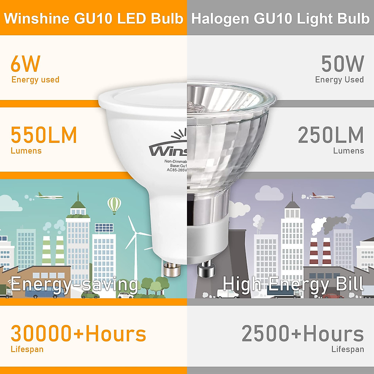 winshine GU10 LED Bulb, 50W Halogen Equivalent Light Bulbs, 3000K Warm White 2 Prong Base GU10 Bulb, LED Halogen Replacement Bulbs for Recessed Track Light 120V 550LM 120 Degree, Non-Dimmable 6 Pack