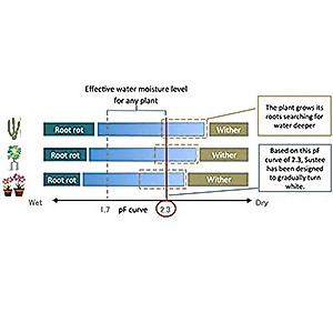 IPPINKA Sustee Aquameter, Set of 4, Plant Soil Moisture Sensor (Green, Medium)