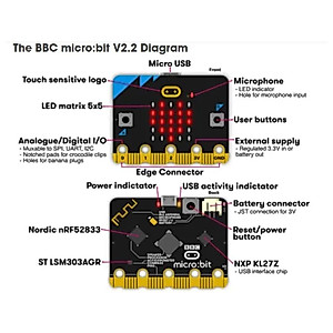 Vis Viva BBC Micro:bit v2 Go – Starter Kit (GO Bundle)