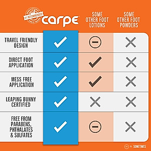 Carpe Antiperspirant Foot Lotion 3 Tubes WITH FREE APPLICATOR, A dermatologist-recommended solution to stop sweaty, smelly feet, Helps prevent blisters, Great for hyperhidrosis