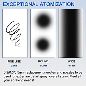 YXGOOD Gravity Feed Dual Action Airbrush, Multi-Purpose Airbrush Kit with 0.2/0.3/0.5 mm Nozzles for Painting, Nail Art, Mode, Makeup, Cake, Barber