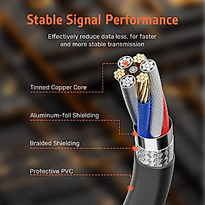 Alxum USB 3.0 Extension Cable 25FT, Active USB Extension Cable Male to Female with Signal Booster, Long USB Repeater/Extender Cord 7.5 Meters for Printer, Webcam, Mouse, with 5V2A Power Adapter