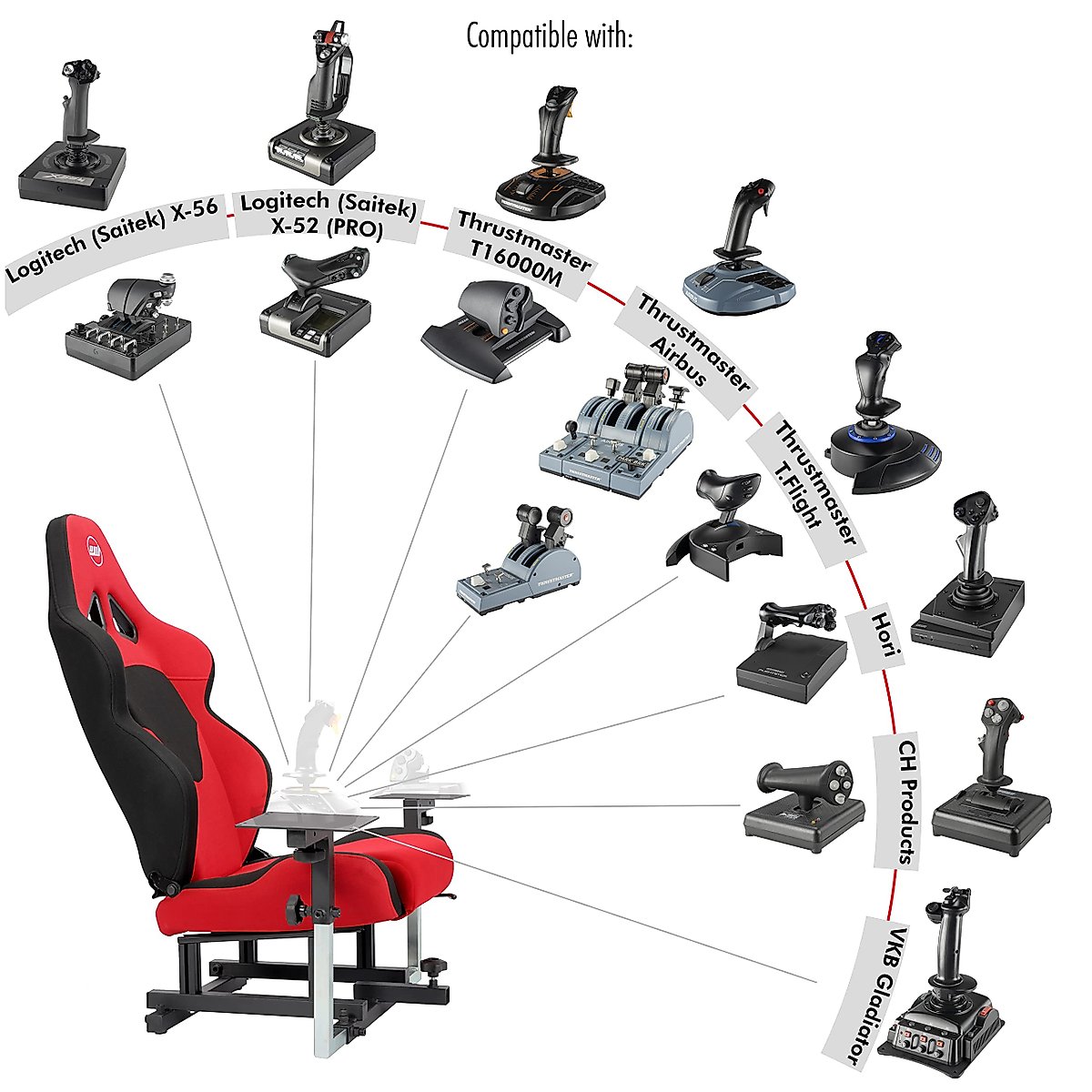 OpenWheeler | Configuration 1 | Flight Simulator HOTAS Add-on Kit. Fits Thrustmaster T.Flight One / 4, T16000M, Airbus, Logitech X56, X52, X52Pro, VKB Gladiator, CH Products, Hori