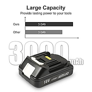 2Pack 3.0Ah Battery Replacement for Makita 18V Battery, Compatible with Makita 18V LXT Tools and Chargers