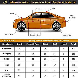 Nogevo 197mil(5mm) 18sqft 2in1 Butyl & Foam Composite Sound Deadener for Car - Enhanced Auto Vibration Dampening & Sound Deadening Mat- Automotive Heat Shield Pad for Garage Door Trunk Hood Engine