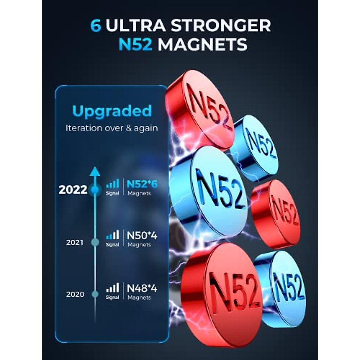 JOYROOM 2-Pack Magnetic Phone Holder for Car, [2022 Upgraded 6 Stronger N52 Magnets] Extreme Magnetism Car Phone Holder Mount for iPhone 14 13 Pro X XR, Samsung Galaxy etc