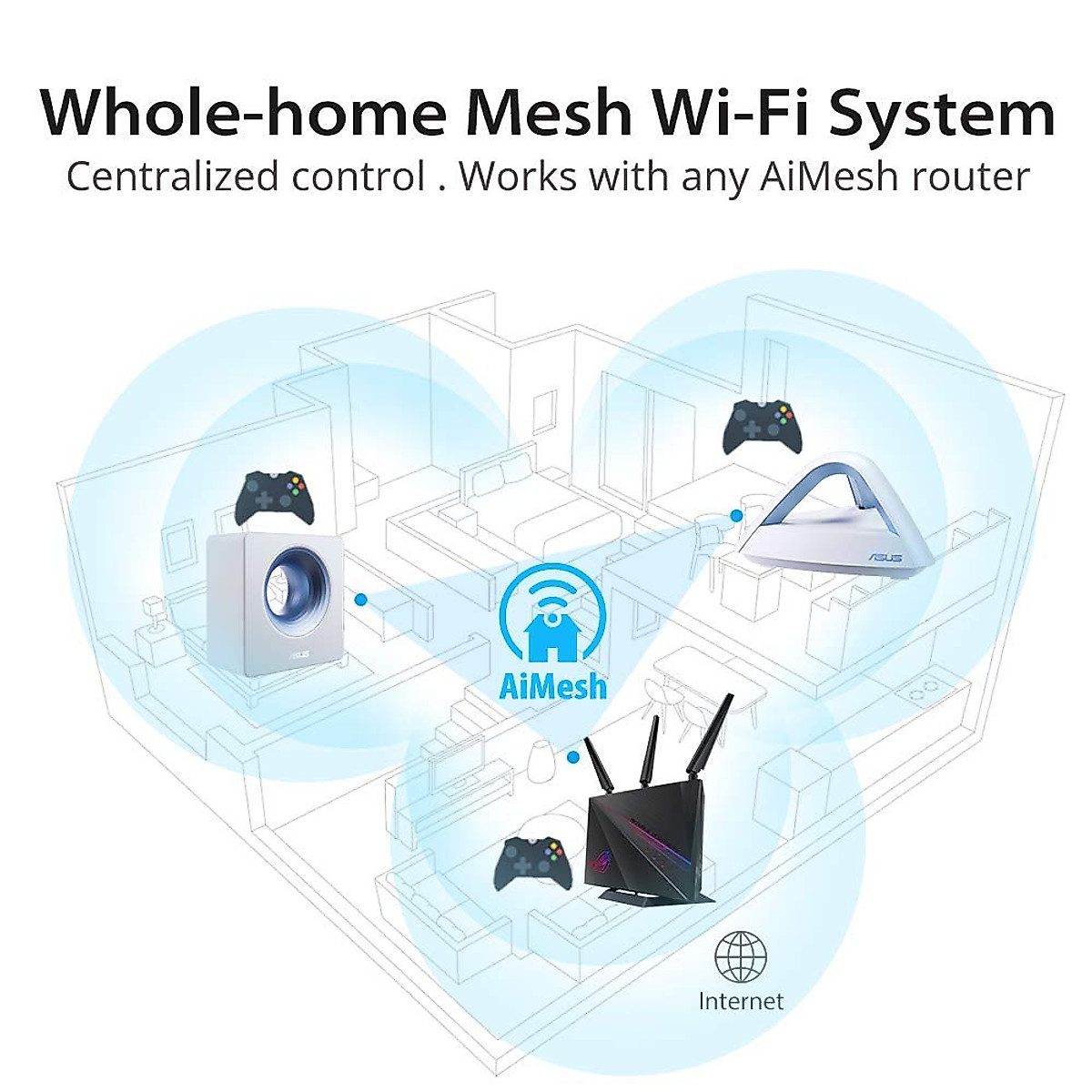 ASUS ROG Rapture WiFi Gaming Router (GT-AC2900) - Dual Band Gigabit Wireless Internet Router, NVIDIA GeForce NOW, AURA RGB, Gaming & Streaming, AiMesh Compatible, Lifetime Internet Security