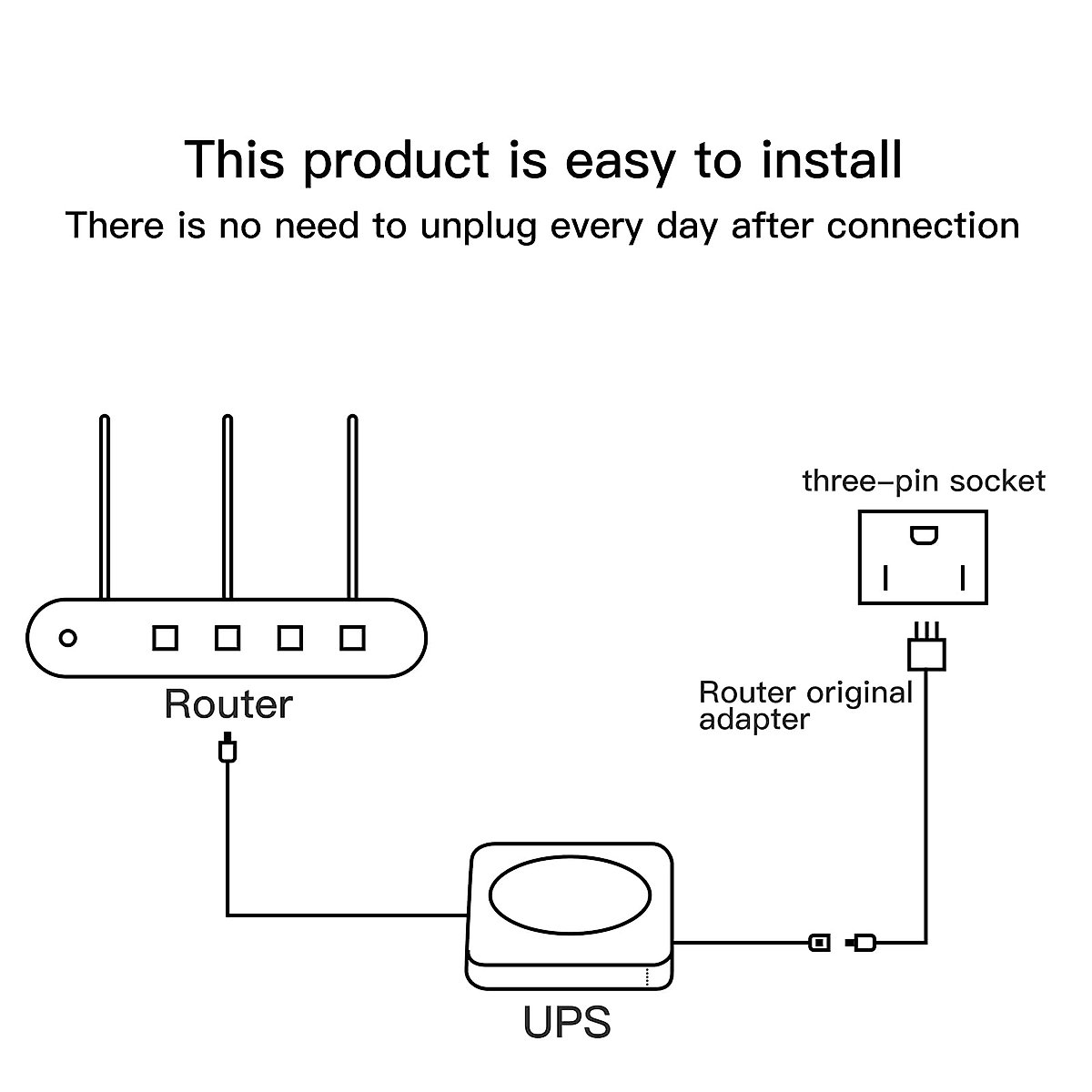 Mini UPS Battery Backup with 4 DC Output Interface, DC 12V/2A 9000mAh Home Router UPS, Rechargeable Battery Backup for LED Light Strip, CCTV Camera, Router, UPS Battery Backup & Surge Protaector