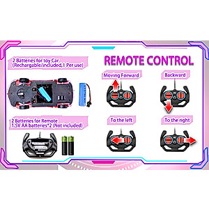 RC Cars-Remote Control Car for Girl, 2.4Ghz 1:18 Scale Electric Remote Toy Racing, with Led Lights Rechargeable High-Speed Hobby Toy Vehicle, RC Car Gifts for Age 3 4 5 6 7 8 9 Year Old Kids (Purple)