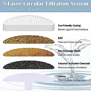 12 Pack Cat Water Fountain Filter & 12 Pack Replacement Fliter Sponges Fit for Uahpet Water Fountain 67oz/2L Automatic Pet Fountain,Pack of 24