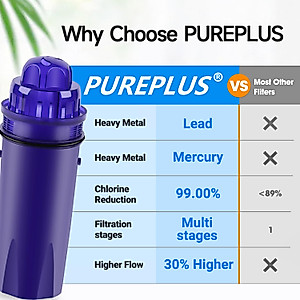 PUREPLUS CRF950Z Pitcher Water Filter Replacement for Pur PPF900Z, PPF951K, PPT700W, CR-1100C, DS-1800Z, CR-6000C, PPT711W, PPT711, PPT710W, PPT111W, PPT111R and All PUR Pitchers and Dispensers, 4PACK