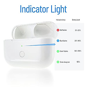 Wireless Charging Case Compatible with AirPods Pro 1st Generation, Replacement Charger Case with Bluetooth Pairing Sync Button, White