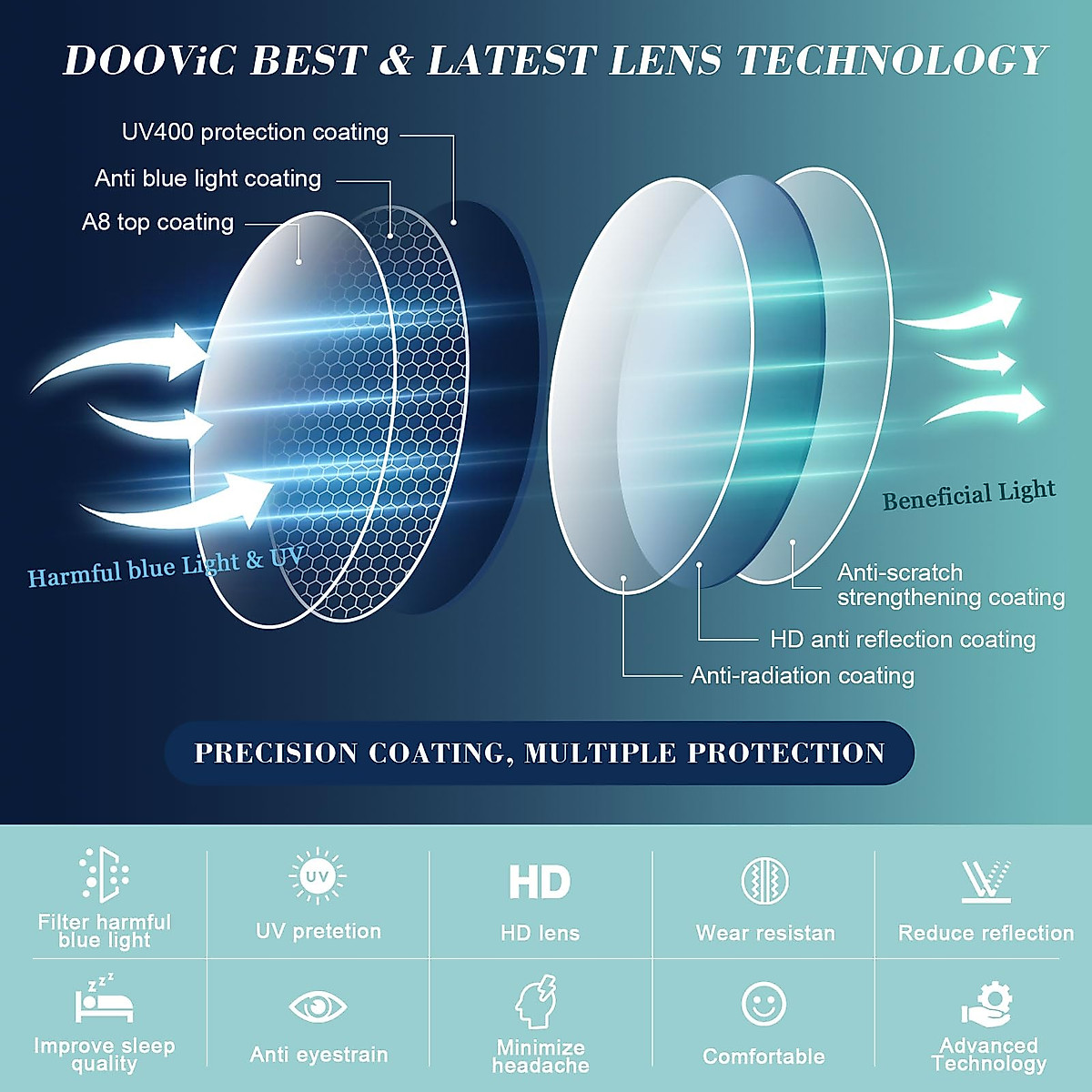 DOOViC 4 Pack Computer Reading Glasses Blue Light Blocking Anti Eyestrain Spring Hinge Stylish Readers for Women 2.00 Strength