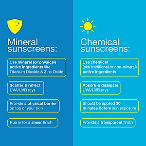 Bare Republic Mineral Sunscreen SPF 70 Sunblock Stick, Sheer and Non-Greasy Finish, Unique Teardrop Shape For Easy Application, 2 Oz