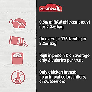 PureBites Freeze Dried Chicken Breast Cat Treats, Made in USA, 2.3oz