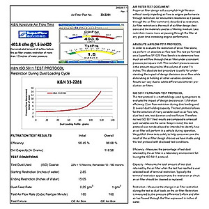 K&N Engine Air Filter: Increase Power & Towing, Washable, Replacement Air Filter: Compatible 2002-2015 Toyota Mid-size Truck/SUV V6 (4-Runner, Tacoma, Hilux, Land Cruiser, Prado, FJ Cruiser), 33-2281