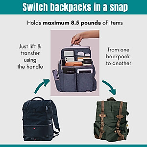 SMART GROOVE Backpack Organizer Insert – Large,Light and Durable with 20 Pockets Bookbag Organizer Backpack Insert Organizer for Men and Women,Blue