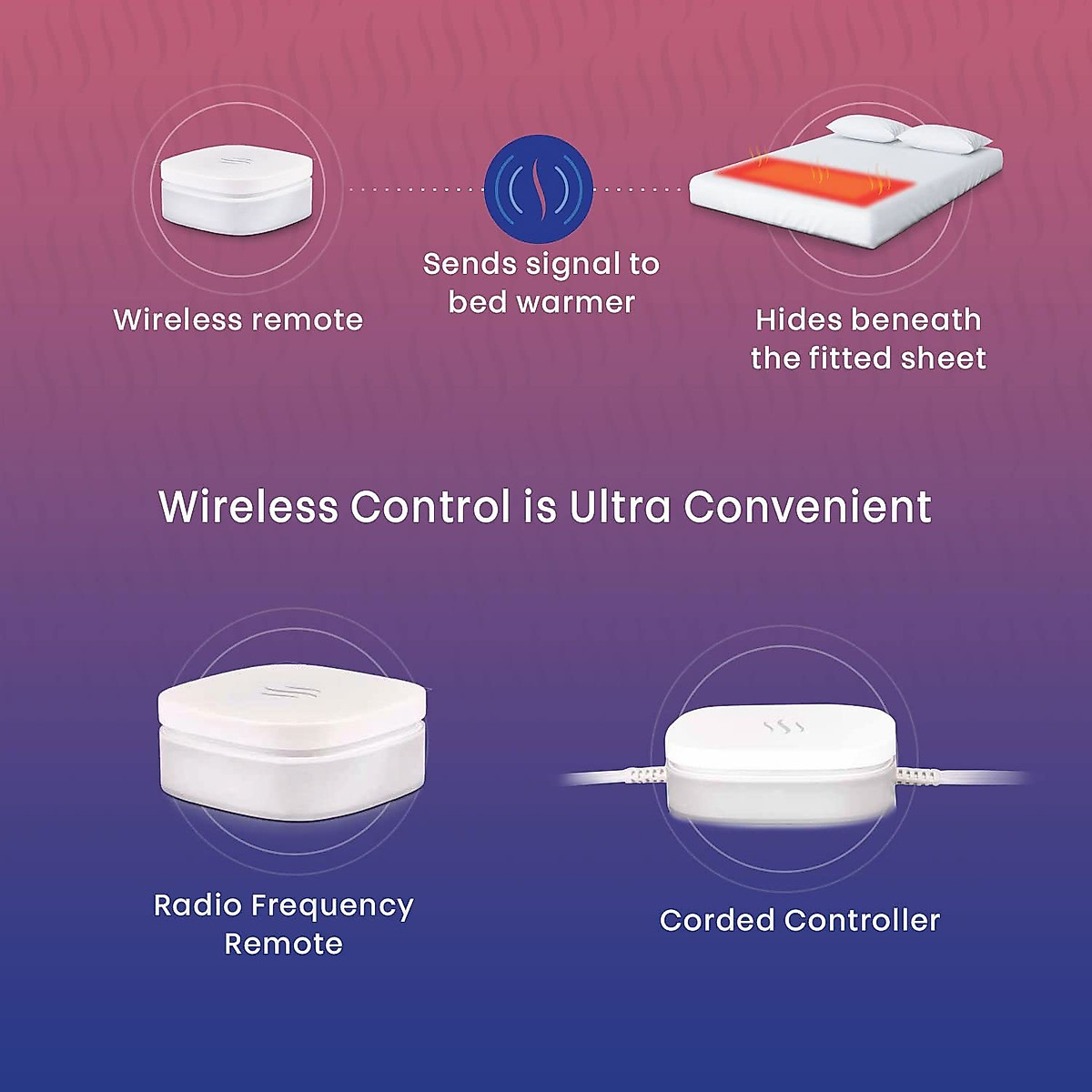 Hidden Heat Electric Foot of The Bed Warmer by SpotWarm; Wireless RF Remote, Microplush Flannel Mattress Warmer for Heated Feet. Queen Bed - 60” by 24”