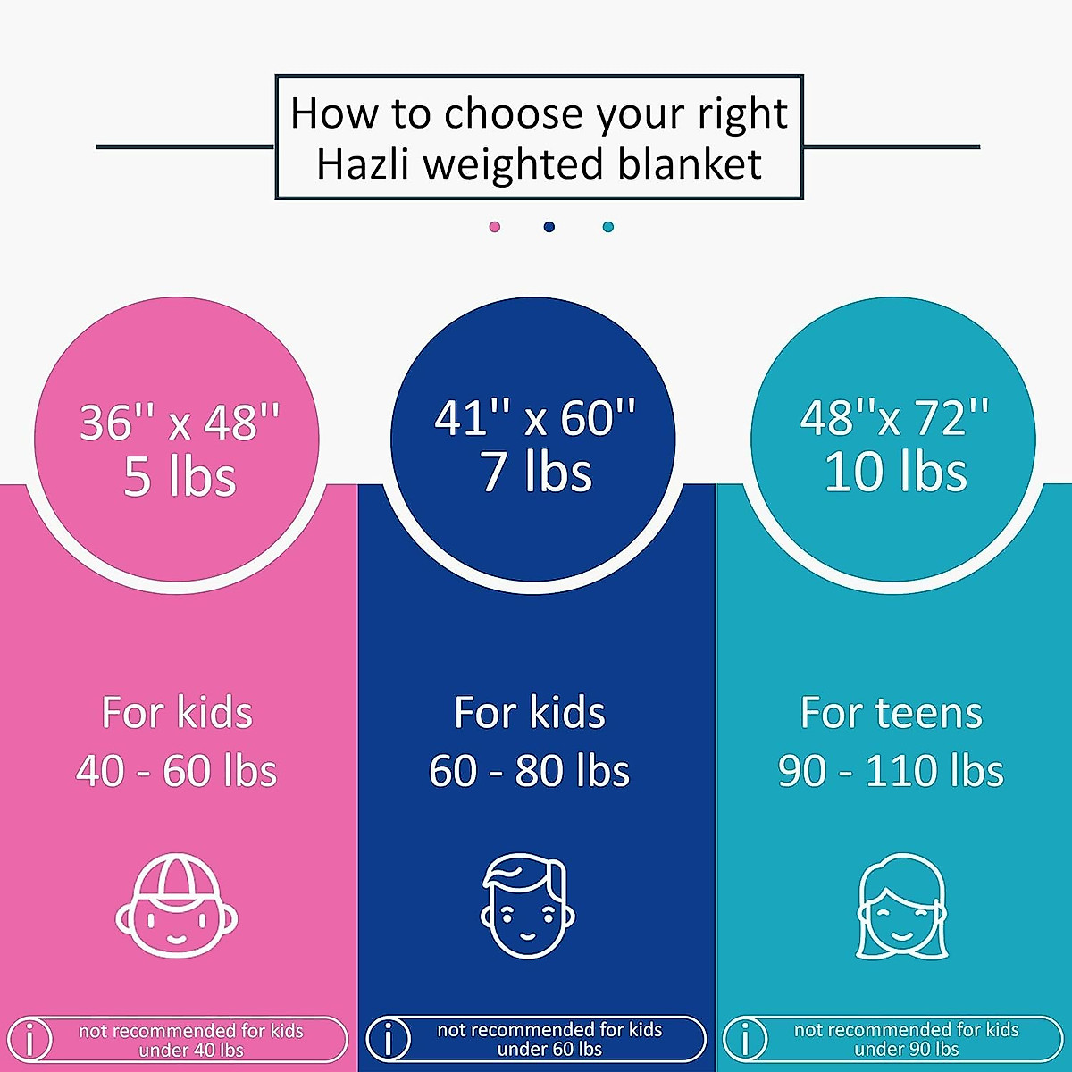 Super-Soft Kids Weighted Blanket 7 Pounds - Weighted Blanket for Kids - Easy to Clean, Washable Minky Cover - 41x60 Inches 7lbs Child Weighted Blanket - Small Heavy Blanket for Girls and Boys