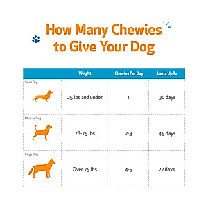 Pet Wellbeing Itch & Scratch Chewies or Dogs - Vet-Formulated - Itchy Skin & Paws, Hot Spots, Redness - 90 Soft Chews