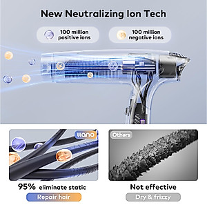 High Speed Ionic Hair Dryer with Diffuser, 1400W Brushless Motor, High RPM 22m/s Air Fast Drying Professional Salon Blow Dryer with Frizz Free, 100time/s No Heat Damage Sensor, Lightweight for Women