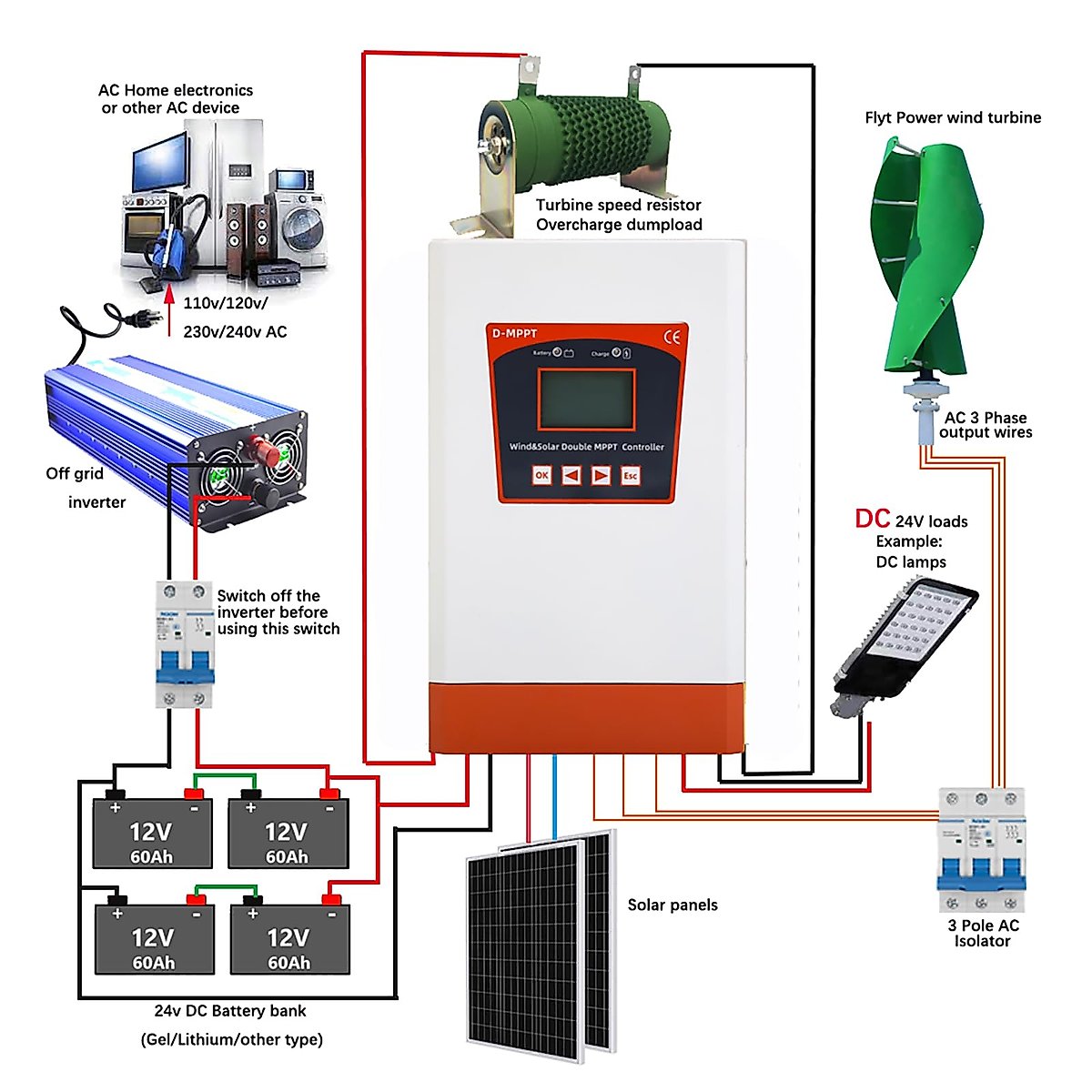 3000W Wind Solar Hybrid Charge Controller MPPT Boost Charge Controller LCD Screen for Off Grid 1000W Wind Turbine Generator 2000W Solar Panel PV System with Dump Load (12V/24V Auto)