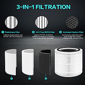2 Pack 240 Replacement Filter Compatible with Puro air 240 Purifier, 3-in-1 Pre, HP-14 True HEPA, Activated Carbon Filtration System