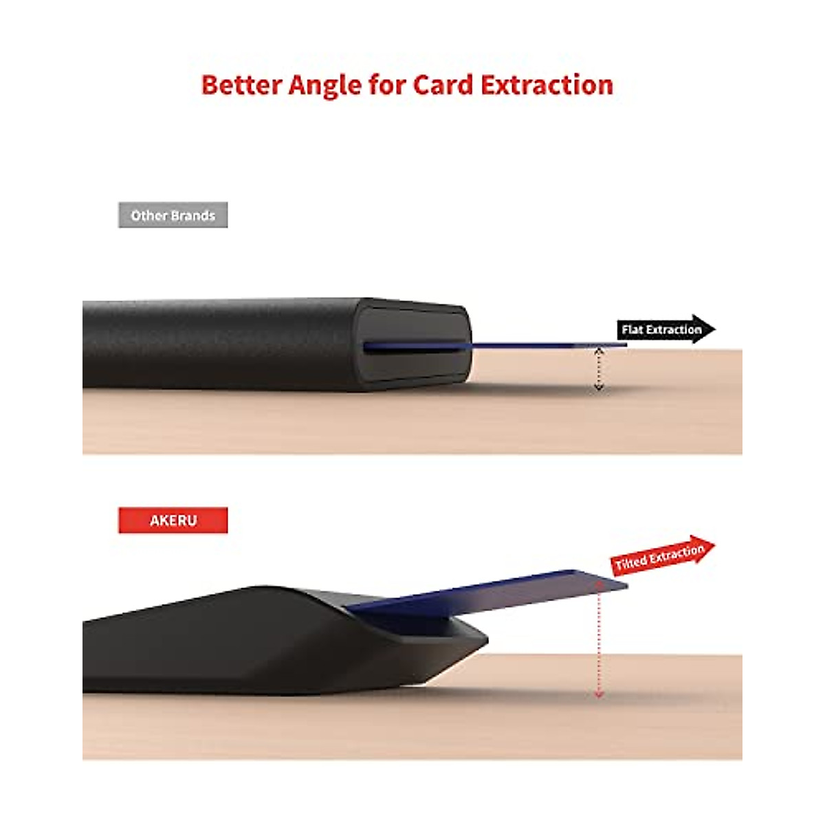 CAC Card Reader with LED Indicator, DOD Military Common Access, (5 feet Long Cable). Universal Compatibility, Compact PIV Smart Card Reader Compatible with Windows, Mac OS– Black AKERU [EAL-20]