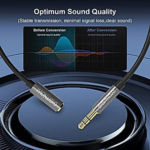 Headphone Extension Cable,3.5mm TRS 1/8 Male to 1/8 Female Stereo Extension Cord Adapter,Audio Aux Jack Extender for Amplifiers,Guitar, Keyboard Piano,Home Theater, Mixing Console,Headphones