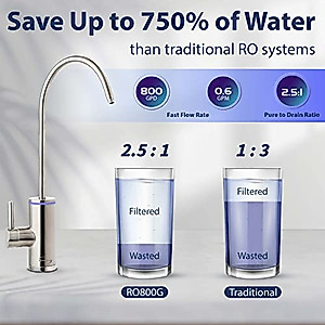 iSpring RO Membrane Reverse Osmosis Replacement, High Flow up to 800 GPD, 2.5:1 Pure to Waste water ratio