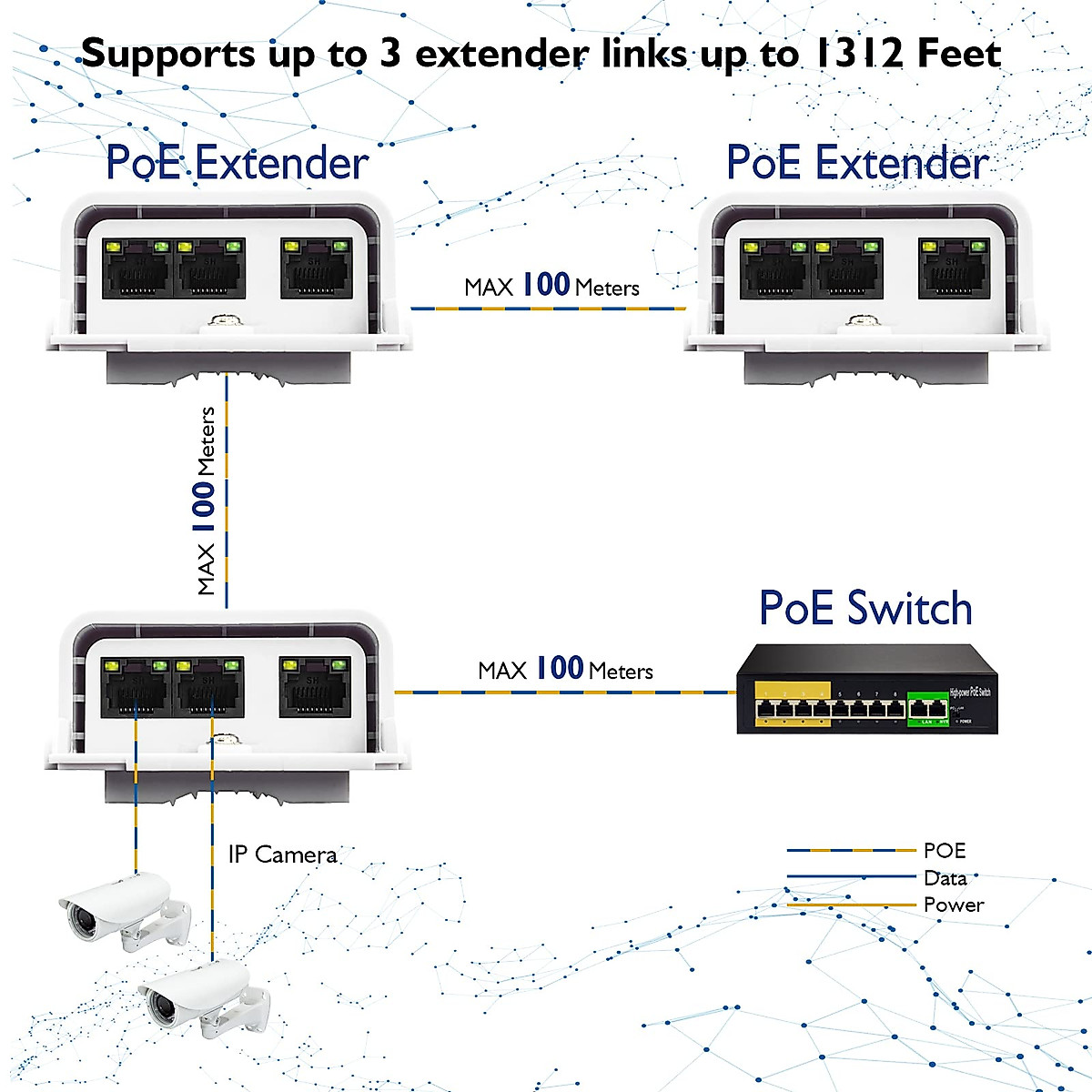 Outdoor 3 Port Passive POE Extender，IP65 Waterproof PoE Repeater,10/100Mbps，2 Channel Ethernet Cat5e/6， IEEE 802.3af/at，PoE Booster, Wall-Mount
