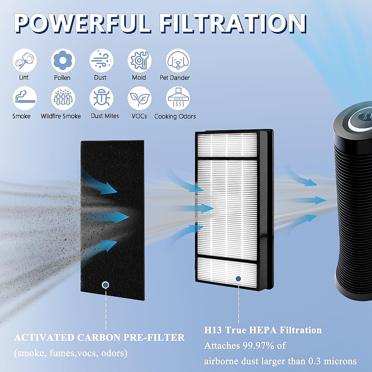 4 + 4 Pack HEPA Filters,Compatiable with Honeywell H Filter,True HEPA Replacement Filters H Compatible with Honeywell HRF-H1 HRF-H2 Fits Model HPA050, HPA150, HPA060, HPA160, HHT055, HHT155