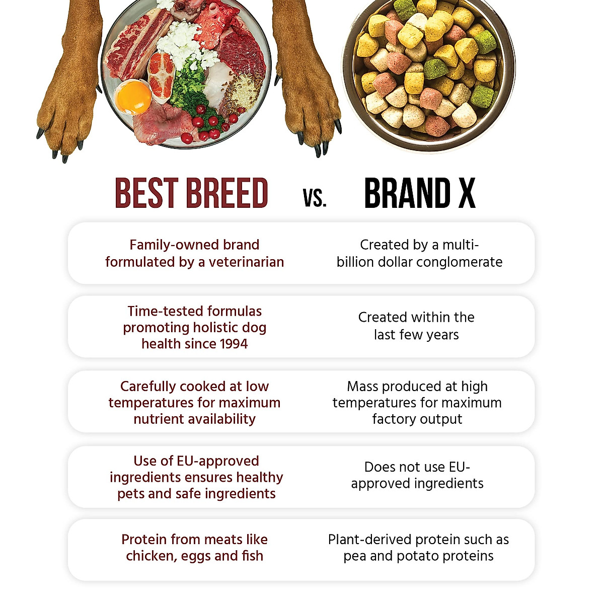 Best Breed German Dog Diet Made in USA [Natural Dry Dog Food]- 4lbs