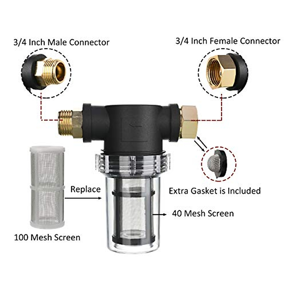 Tool Daily Garden Hose Filter for Pressure Washer Inlet Water, Sediment Filter Attachment, with 100 Mesh and 40 Mesh Screen