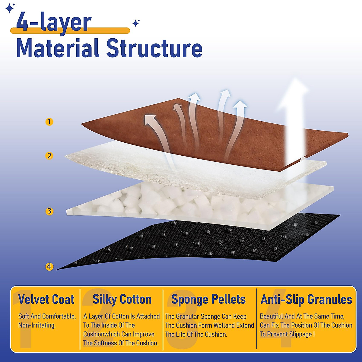 ROFIELTY Bench Cushion 36 inches. Non-Slip Tufted Cushion for Indoor/Outdoor use, Comfortable Window Cushion, Soft Piano Bench Cushion.Multi-Scene use of Cushions. (36x14x3, Brown)