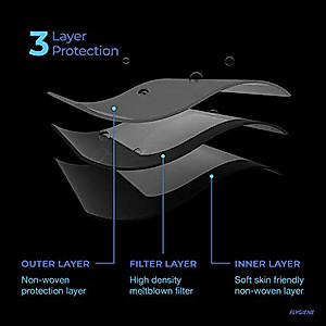 FLYGIENE Travel Size Face Mask | 10 Count | Breathable Travel Face Mask 3 Ply Black Disposable Face Mask for Adults | TSA Approved Air Travel Mask for Airplane Travel | Black | 10 Count (2 Packs of 5)